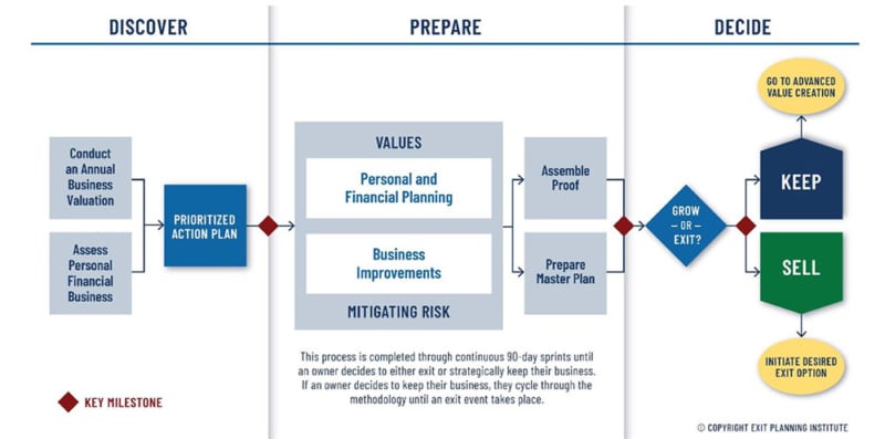 Certified Exit Planning Advisor (CEPA) | Bellingham | Ashbury Consulting